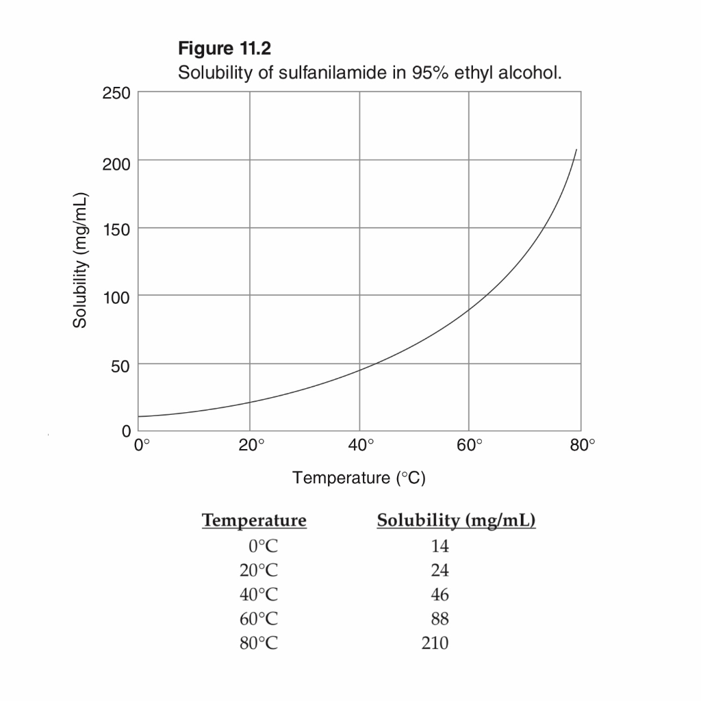 Solved 1a.) Calculate how much 95% ethyl alcohol will be | Chegg.com