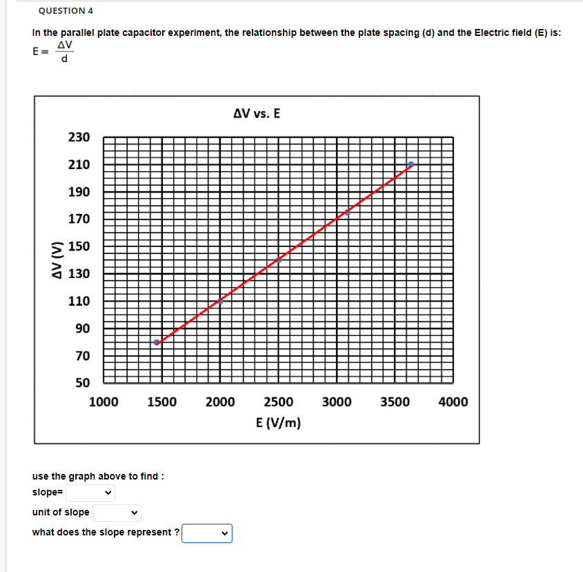 Solved QUESTION 4 In the parallel plate capacitor | Chegg.com
