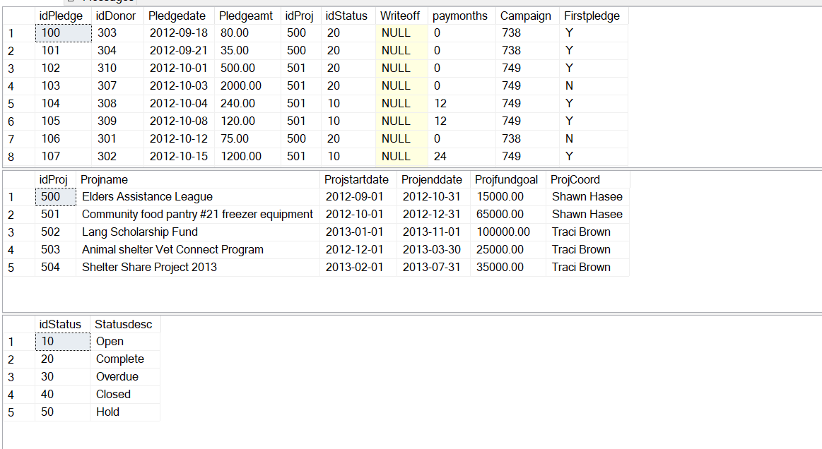 Solved Looking for assistance with creating this trigger | Chegg.com