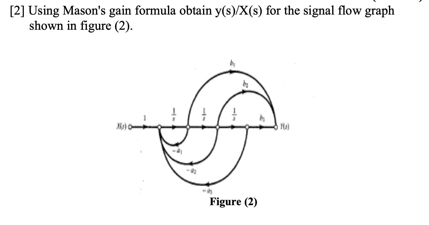 Solved [2] Using Mason's gain formula obtain y(s)/X(s) for | Chegg.com