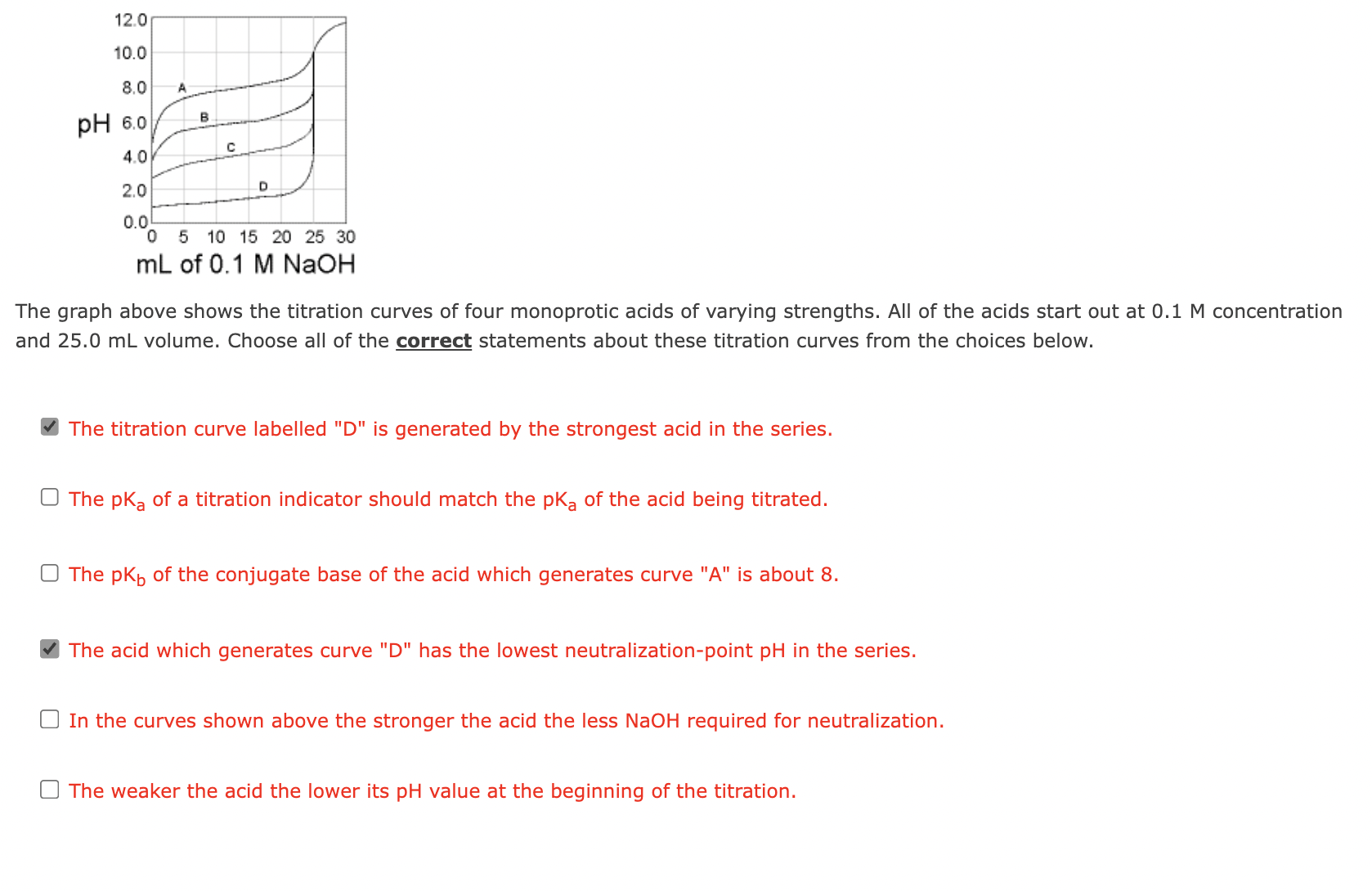 Solved The graph above shows the titration curves of four | Chegg.com