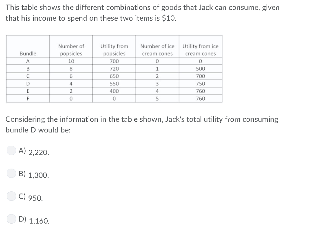 Solved This table shows the different combinations of goods | Chegg.com