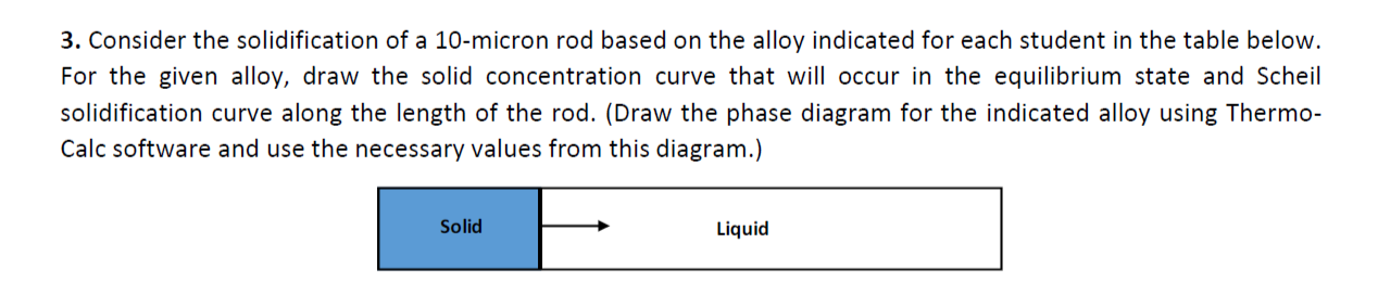 Consider the solidification of a 10-micron rod based | Chegg.com