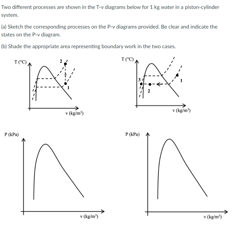 Solved Two different processes are shown in the T-v diagrams | Chegg.com