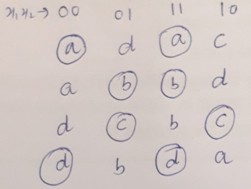Solved Q.1. For the following reduced flow table, find an | Chegg.com
