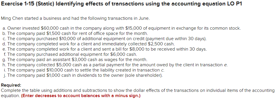 Solved Exercise 1-15 (Static) Identifying effects of | Chegg.com
