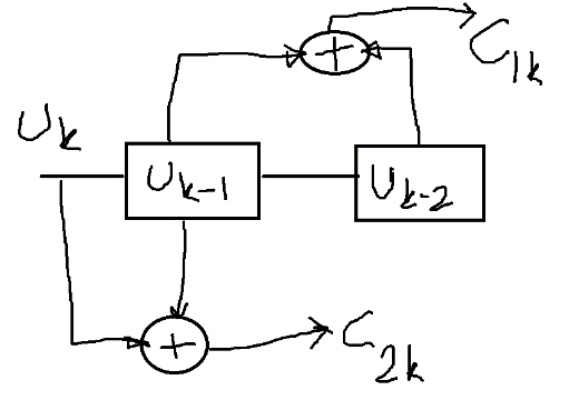Solved Consider the non-systematic convolutional code below | Chegg.com