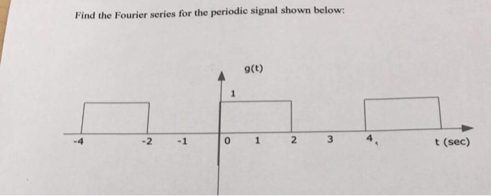 Solved Find the Fourier series for the periodic signal shown | Chegg.com