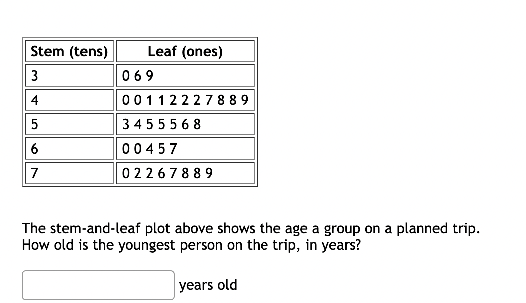 Solved The stem-and-leaf plot above shows the age a group on | Chegg.com