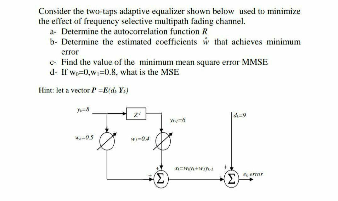Consider the two-taps adaptive equalizer shown below | Chegg.com