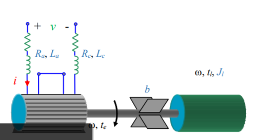 Consider the simplified model of an engine direct | Chegg.com