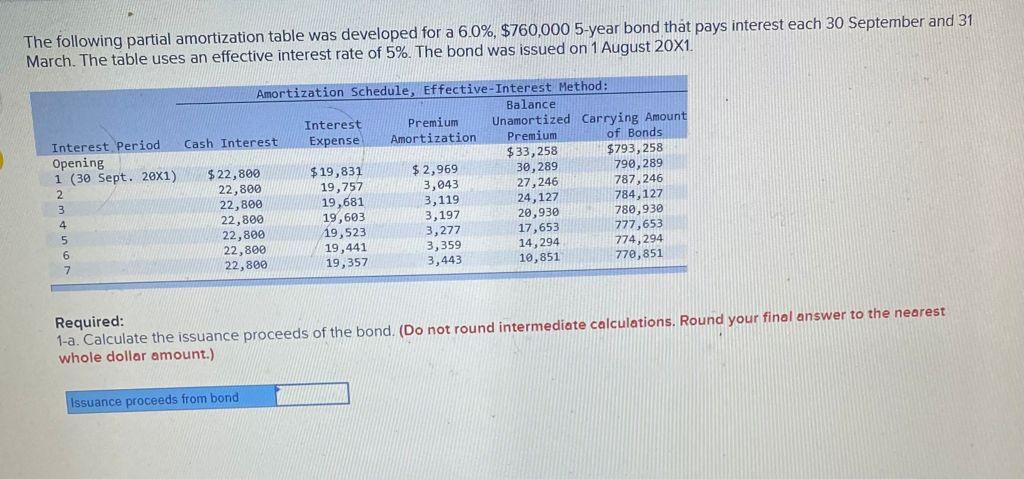 Solved The following partial amortization table was | Chegg.com