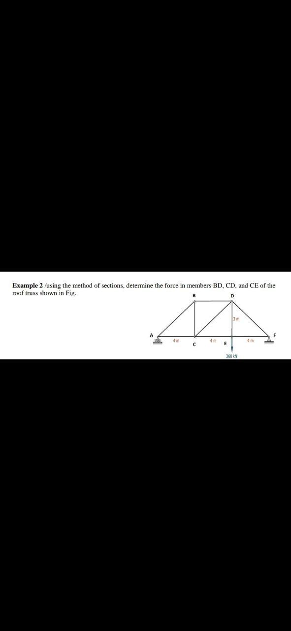 Solved Example 2 Using The Method Of Sections Determine 6945