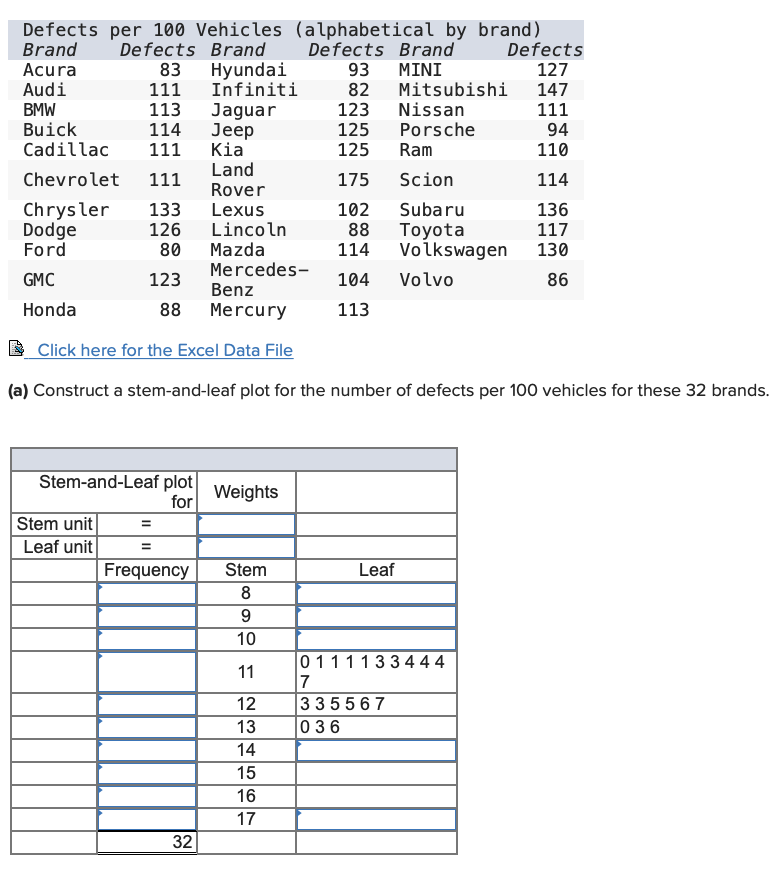 Solved Defects per 100 Vehicles (alphabetical by brand) | Chegg.com
