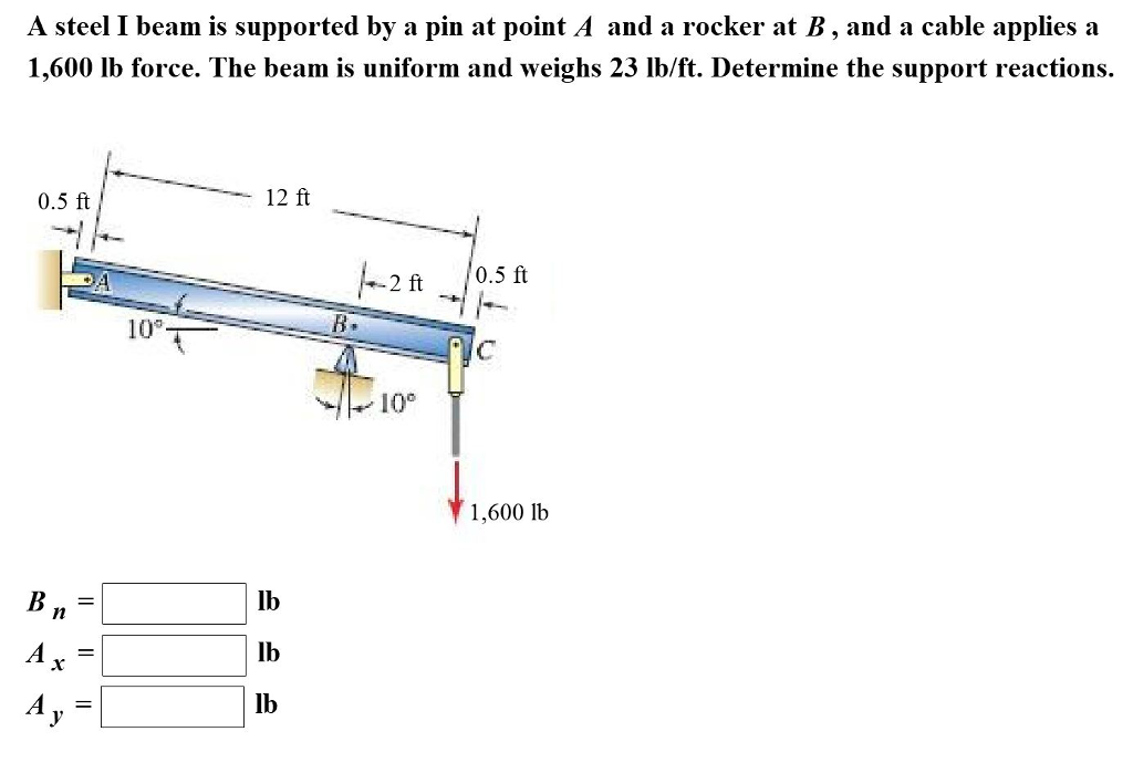 Solved A steel I beam is supported by a pin at point A and a | Chegg.com