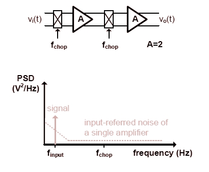 Solved Consider a 2-stage amplifier with a chopper. Draw the | Chegg.com