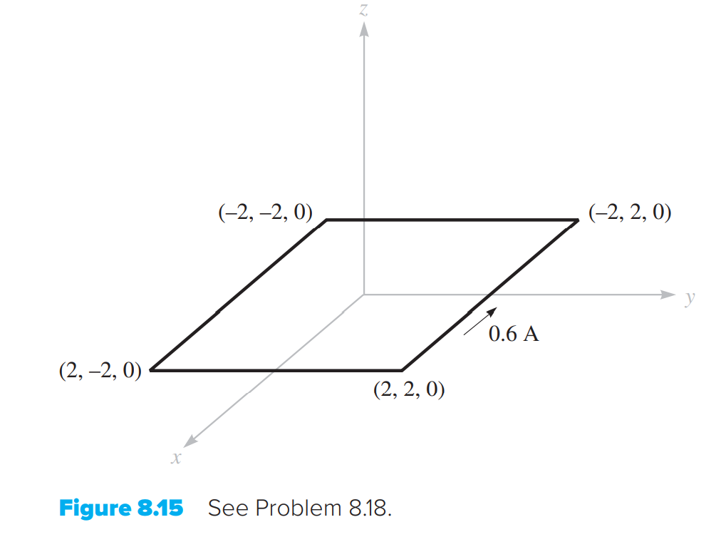Solved 8 \& Calculate the vector torque on the square loop | Chegg.com