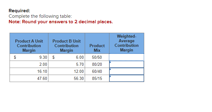 Solved Required: Complete the following table: Note: Round | Chegg.com