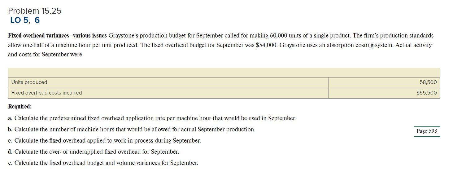 Solved Problem 15.25 LO 5, 6 Fixed overhead | Chegg.com