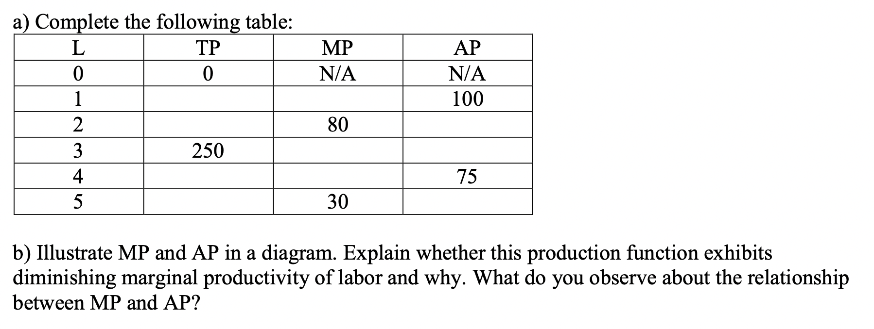 Solved a) Complete the following table: b) Illustrate MP and | Chegg.com