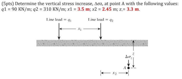 Solved (5pts) Determine the vertical stress increase, Aoz, | Chegg.com