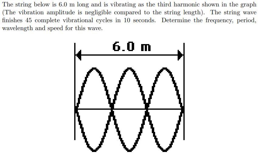 Solved The string below is 6.0 m long and is vibrating as | Chegg.com