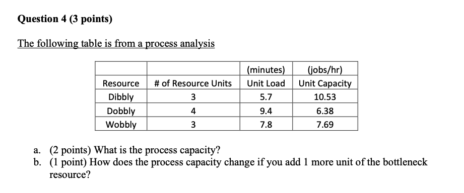 Solved The following table is from a process analysis a. (2 | Chegg.com