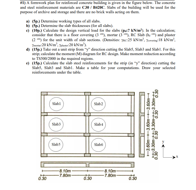 Solved #1) A formwork plan for reinforced concrete building | Chegg.com