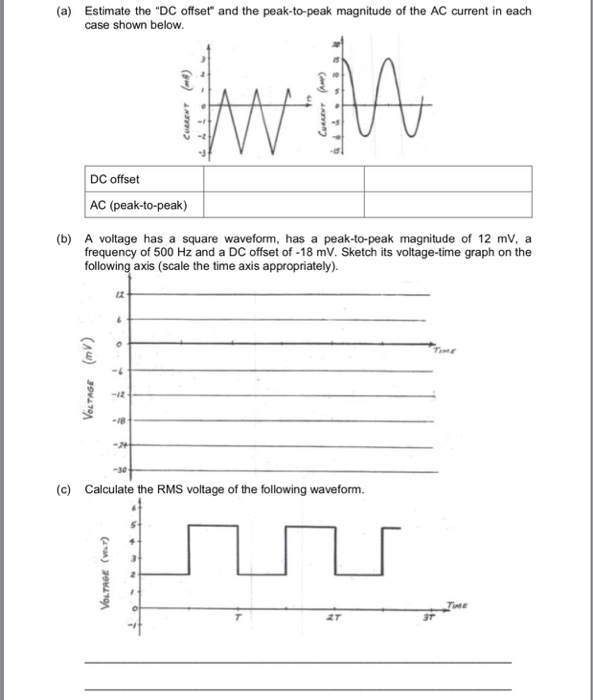 Solved (a) Estimate the "DC offset and the peak-to-peak | Chegg.com