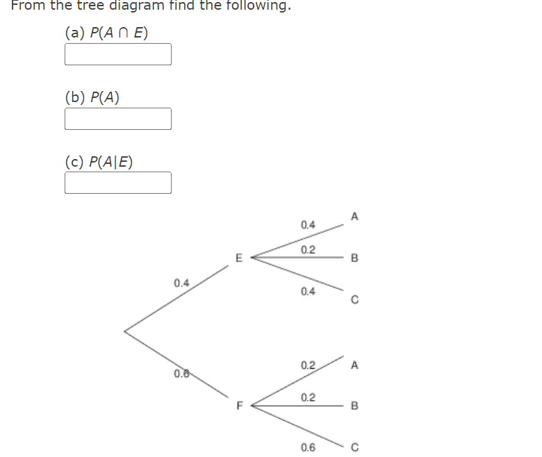 Solved From the tree diagram find the following. (a) P(A∩E) | Chegg.com