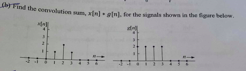 Solved Find the convolution sum for the signals shown in the | Chegg.com