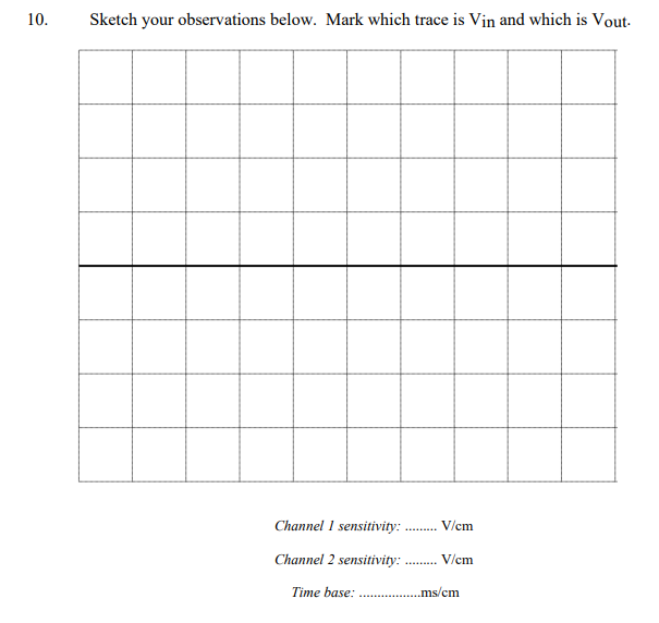 Solved CRO Function Generator 15V Ext Tig +o 100k 3. RF | Chegg.com