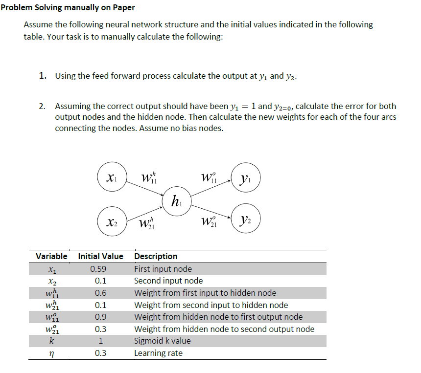 Solved Problem Solving manually on Paper Assume the | Chegg.com