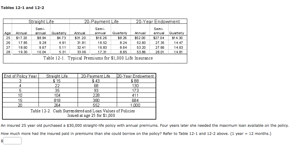 Solved Tables 12-1 and 12-2 Serm i Semi Semi Age Annual 25 | Chegg.com