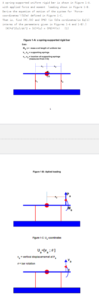 Solved A spring-supported uniform rigid bar is shown in | Chegg.com