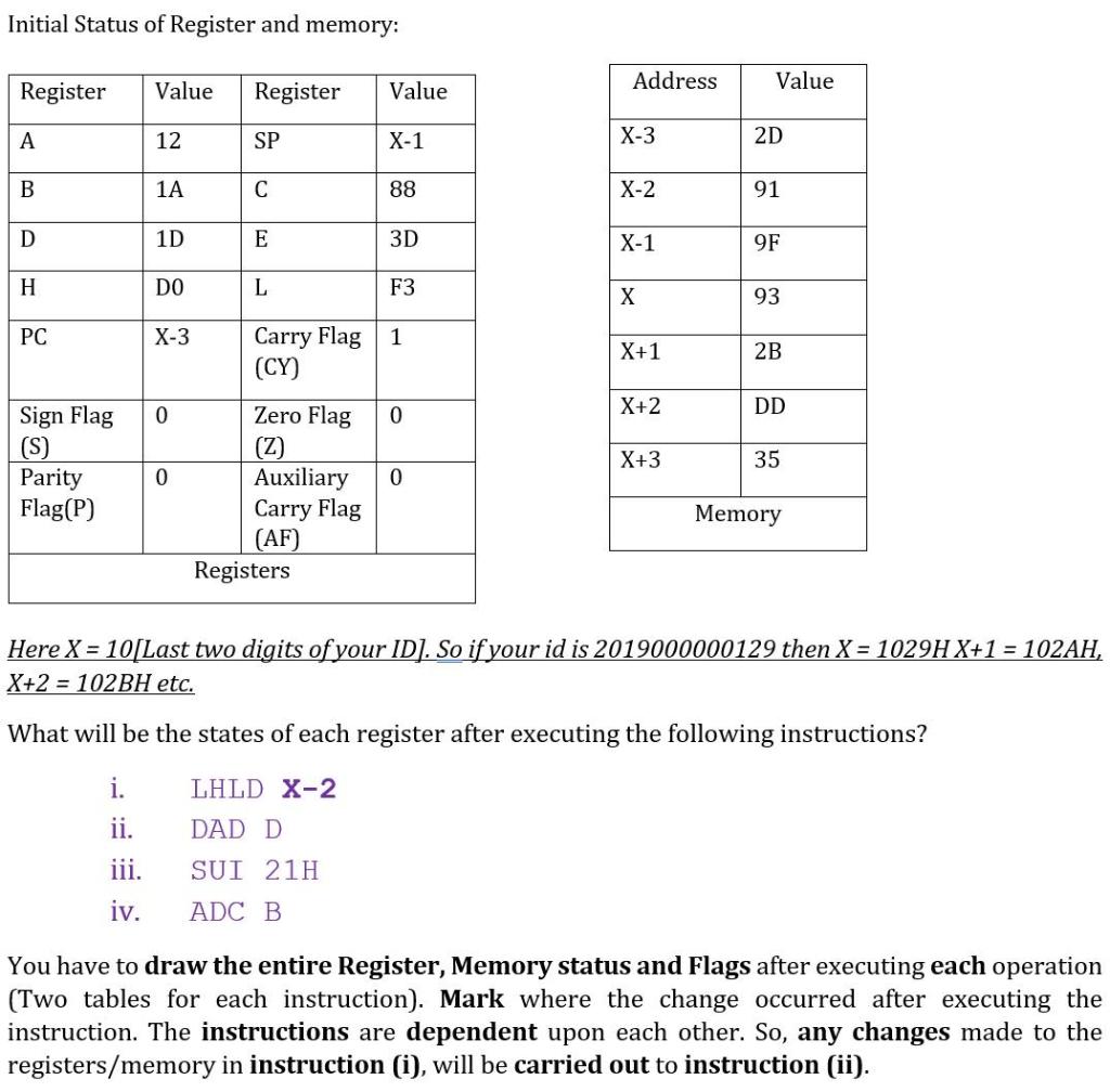 Solved Initial Status of Register and memory: Value Address | Chegg.com