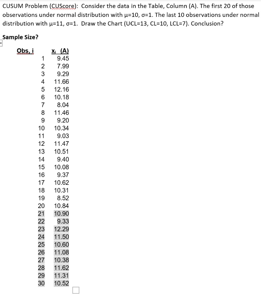 Solved CUSUM Problem (CUScore): Consider the data in the | Chegg.com