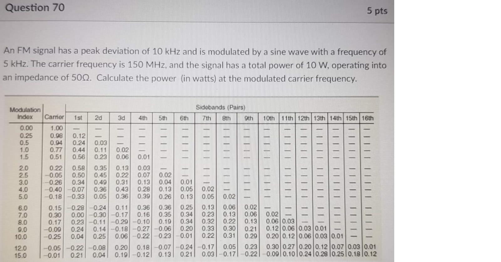Solved Question 70 5 pts An FM signal has a peak deviation | Chegg.com