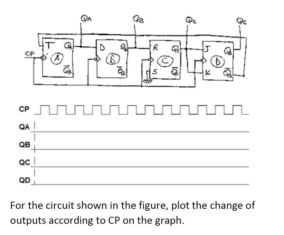 Solved QA Qe Qc IR 15 A 8 Que K CP QA 1 QB + QC 1 QD For the | Chegg.com
