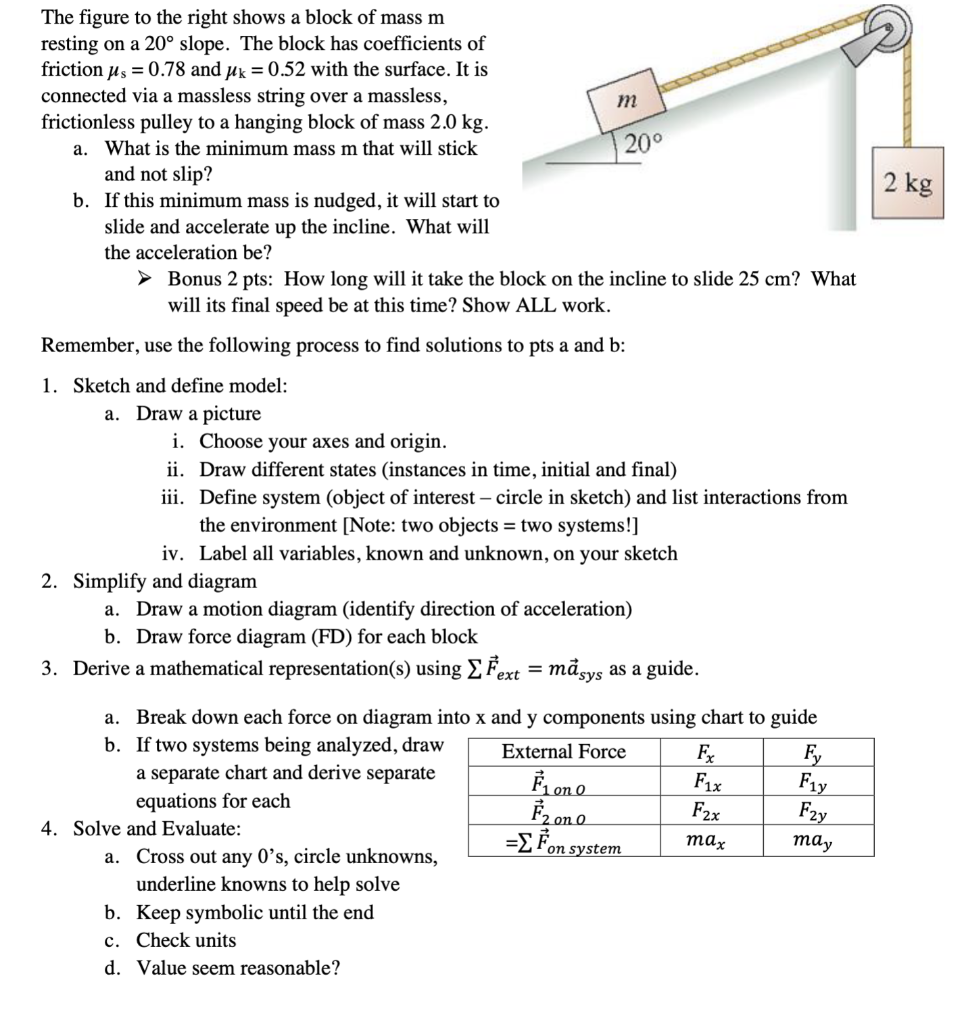 Solved The figure to the right shows a block of mass m | Chegg.com