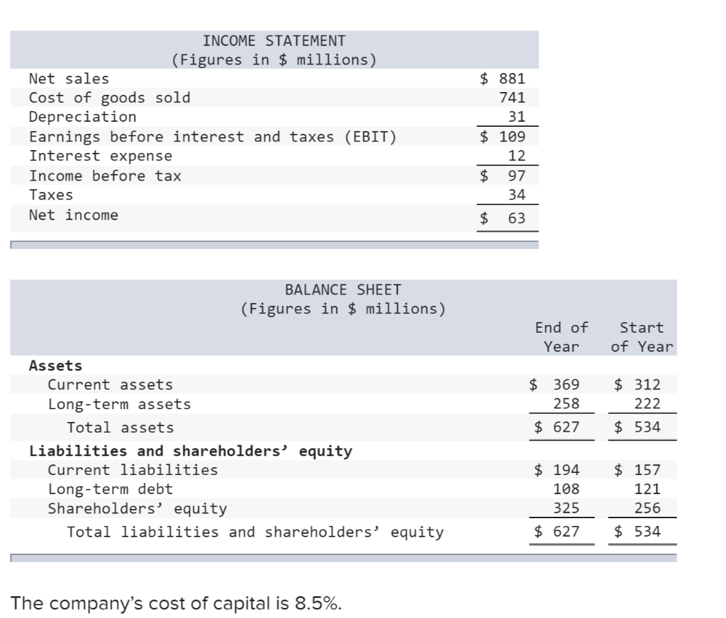 Solved II INCOME STATEMENT (Figures in $ millions) Net sales | Chegg.com