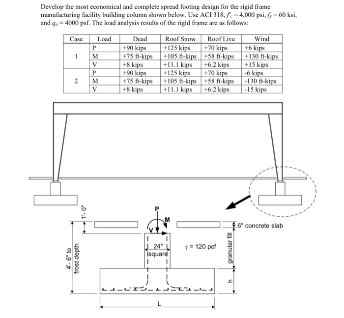Solved Develop the most economical and complete spread | Chegg.com