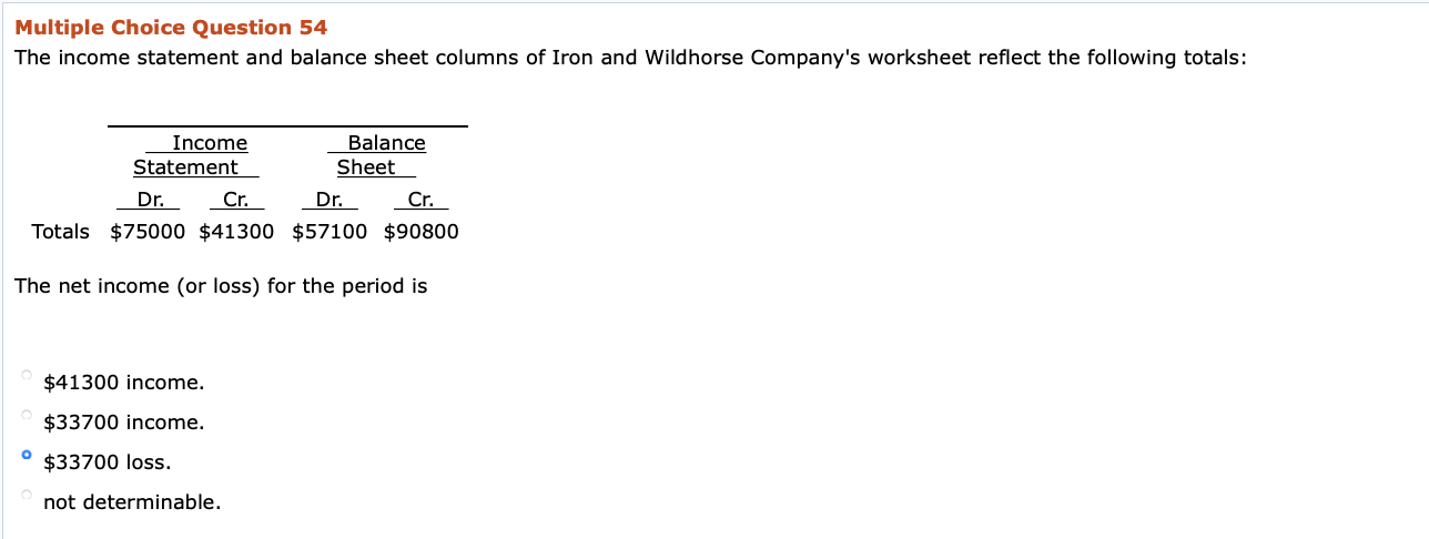 Solved Multiple Choice Question 75 The income statement for | Chegg.com