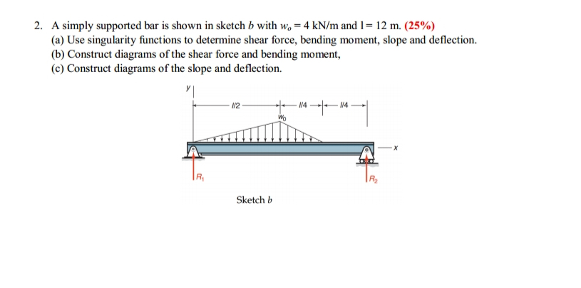 Solved 2. ﻿A simply supported bar is shown in sketch \( ﻿b | Chegg.com