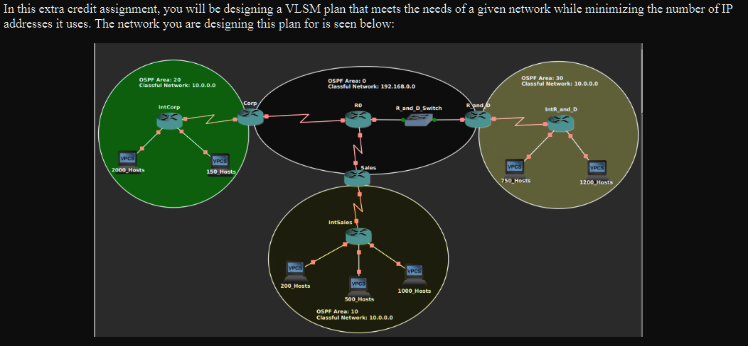 Solved n this extra credit assignment, you will be designing | Chegg.com