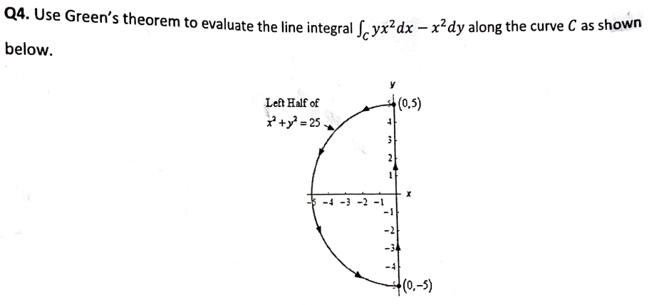 Solved Q4. Use Green's theorem to evaluate the line integral | Chegg.com
