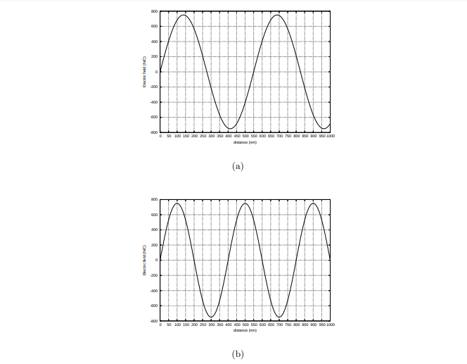 Solved 1. Suppose the waves pictured are red, green and | Chegg.com