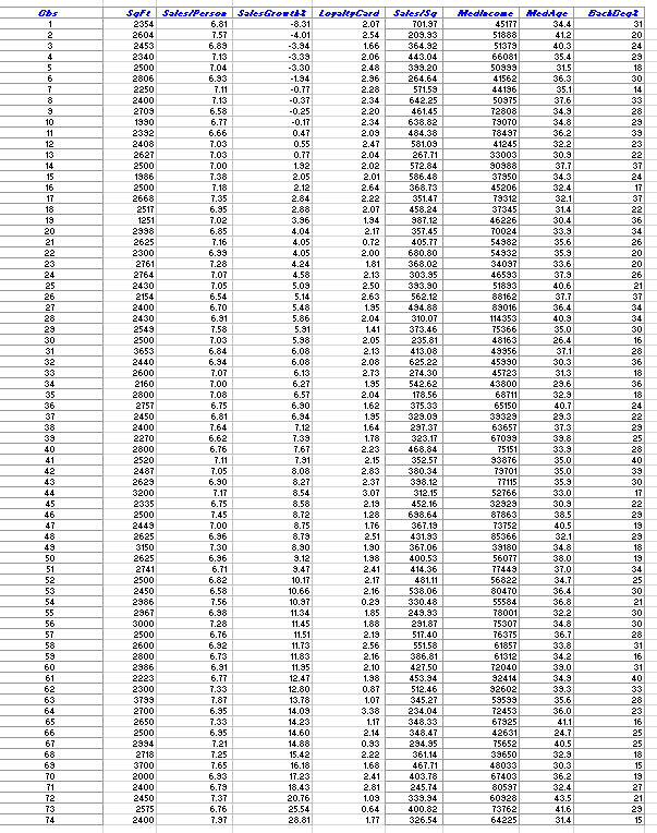 Solved Using Excel Identify The Regression Equations For