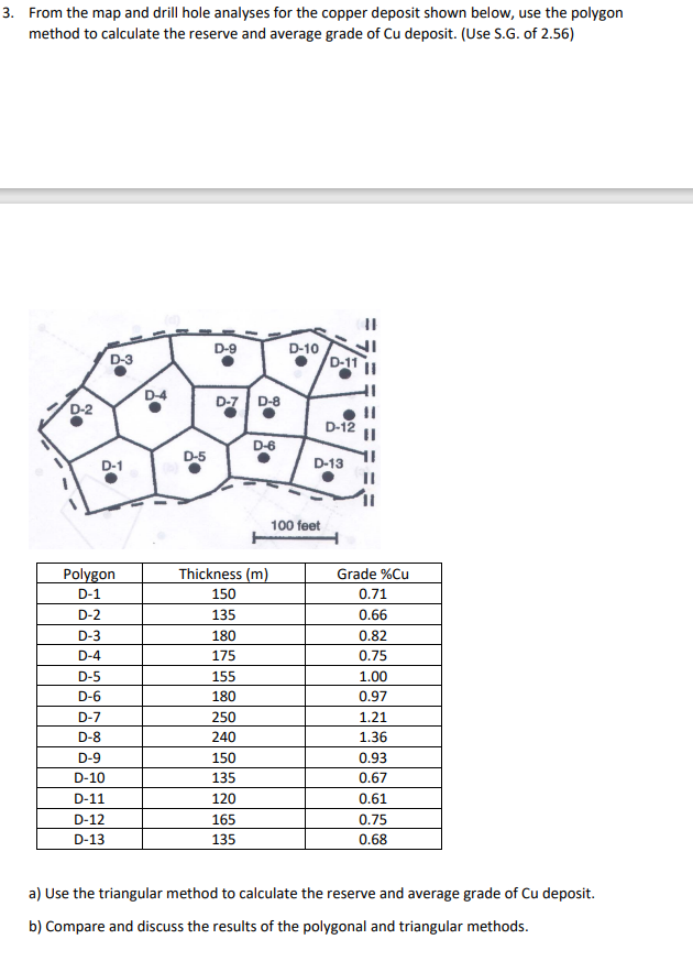 Solved 3. From the map and drill hole analyses for the | Chegg.com
