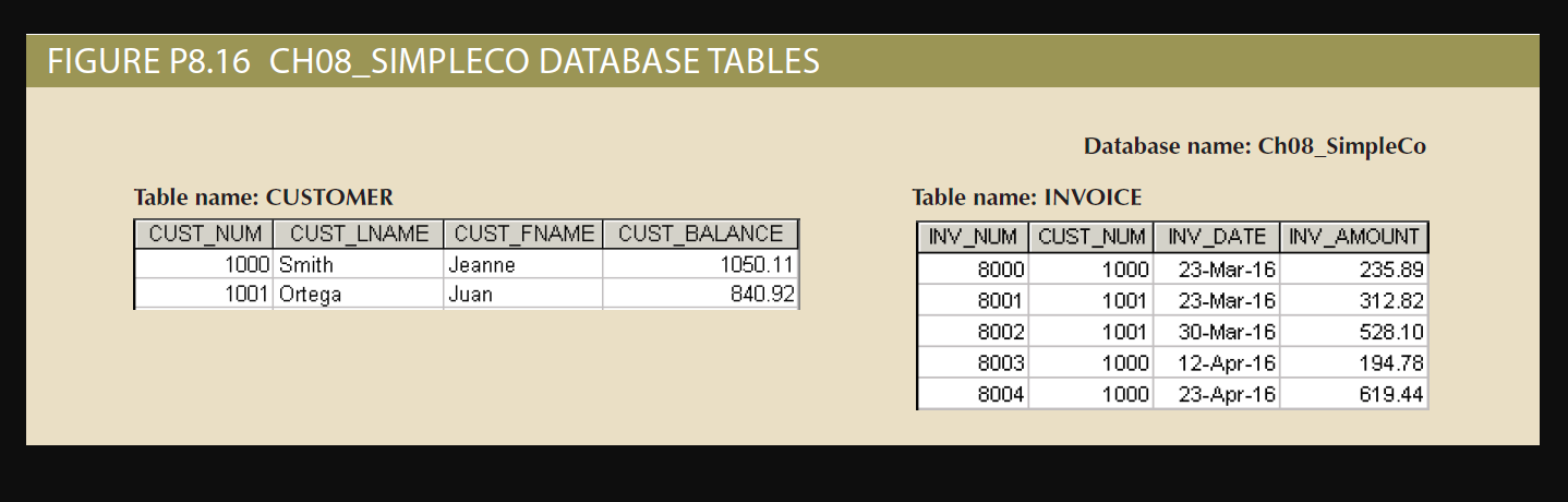 Solved FIGURE P8.16 CH08_SIMPLECO DATABASE TABLES Database | Chegg.com